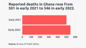 Is Ghana Safe? 45+ Crime Statistics & Facts (2026)
