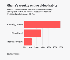 Ghana Internet Usage Statistics 2026: Insights & Trends